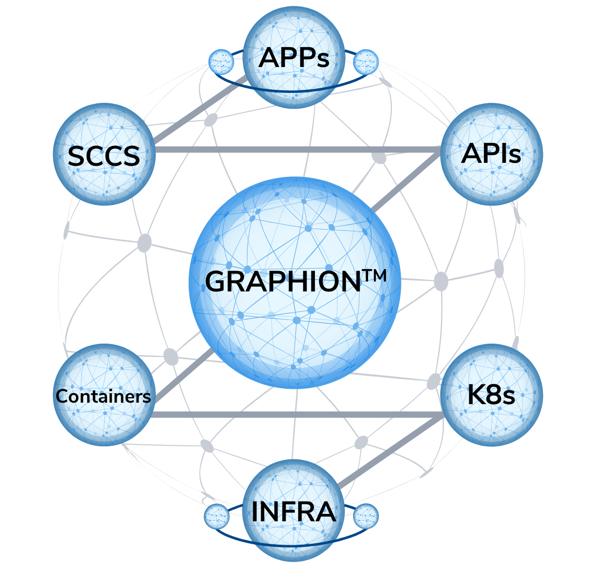 CoreStack Announces Full Public Release of Graphion(TM) - a Cloud ...